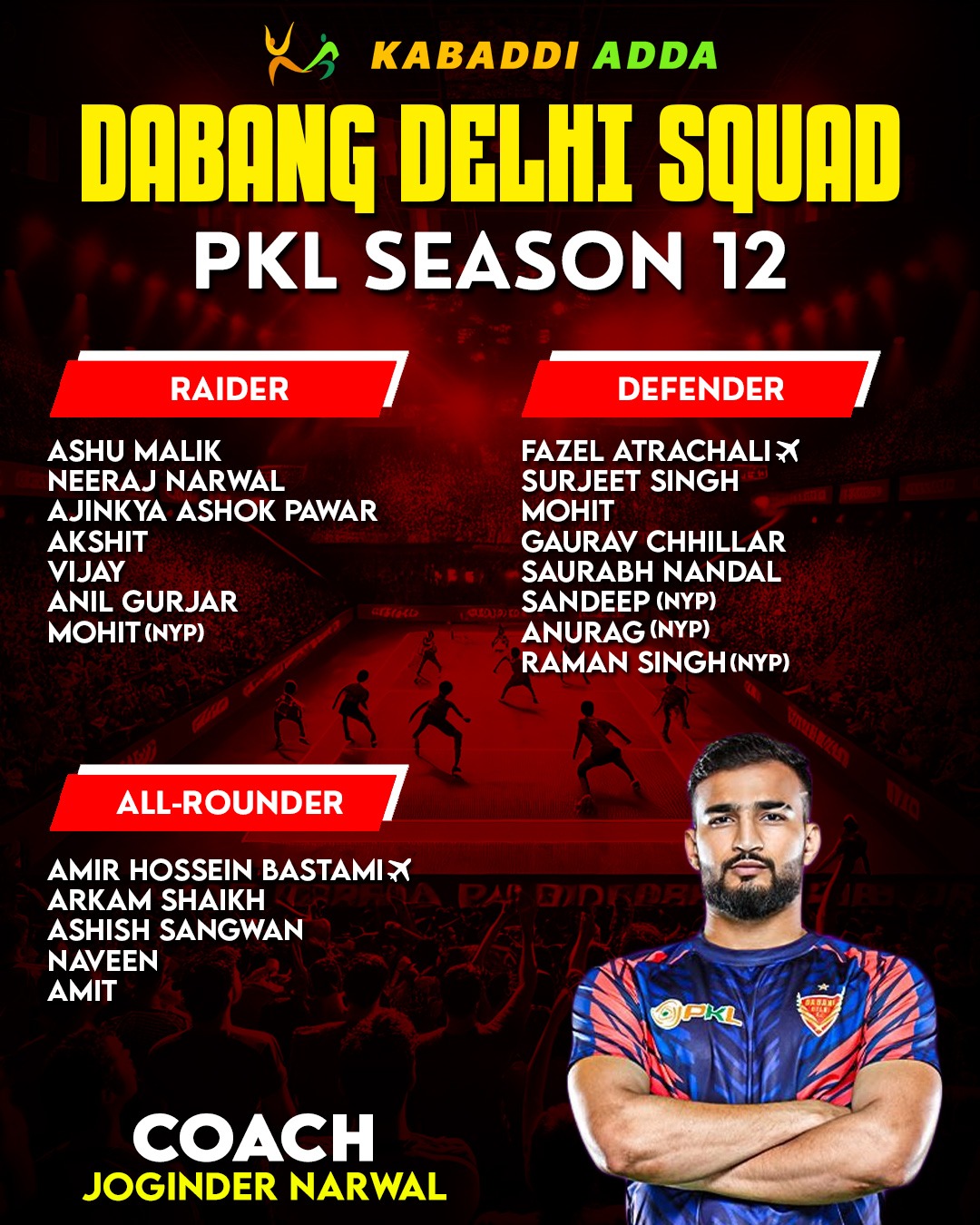 Dabang Delhi K.C Squad for PKL 12, Complete Players List - Kabaddi Adda